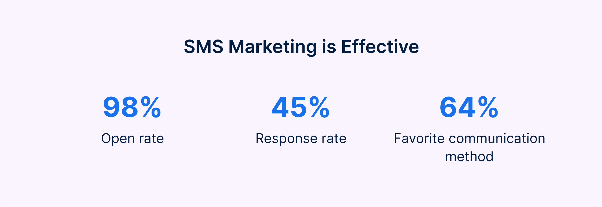 Sakari: SMS Marketing Automation Software for eCommerce